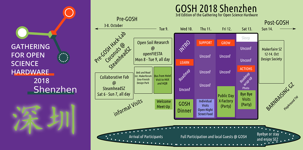 Detailed pre-GOSH schedule and activities - GOSH 2018 - GOSH Community Forum