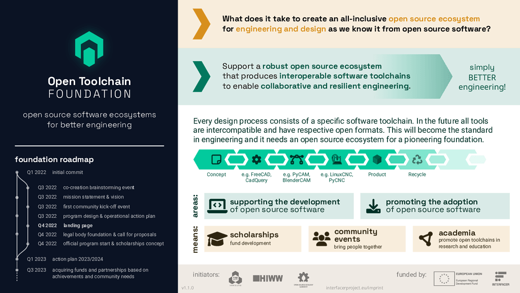 Open Toolchain Foundation - General - GOSH Community Forum